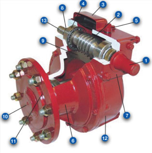 Drive Train Systems - Shoemaker Irrigation Supply
